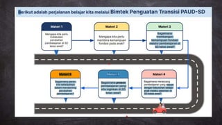 MERANCANG PEMBELAJARAN KELAS AWAL FASE A.pptx