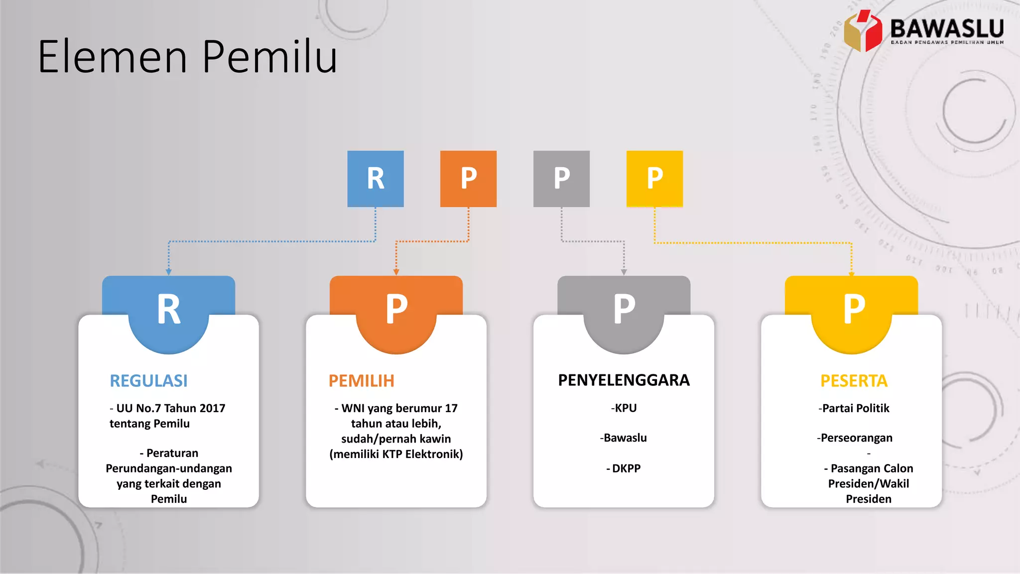 materi_46_Bawaslu_Sistem Pengawasan dan Penyelesaian Sengketa Pemilu ...