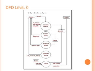 Materi 4 Data_Flow_Diagram.pptx