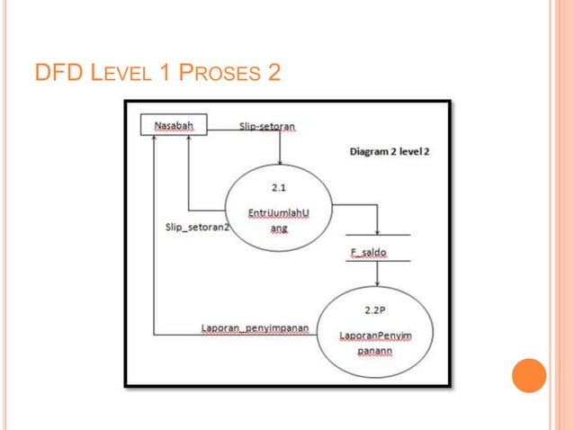 Materi 4 Data_Flow_Diagram.pptx