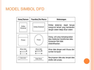 Materi 4 Data_Flow_Diagram.pptx