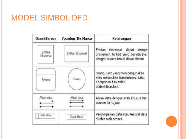 Materi 4 Data_Flow_Diagram.pptx