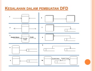 Materi 4 Data_Flow_Diagram.pptx