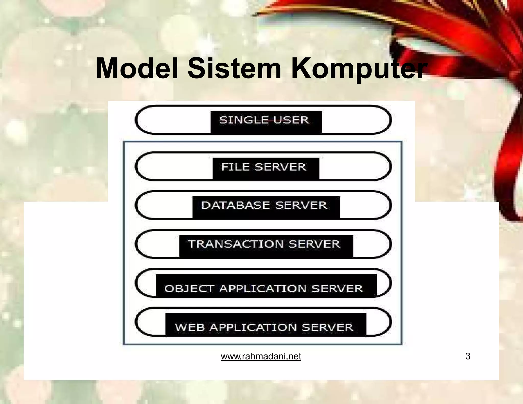 Materi 4 db konsep client server | PDF