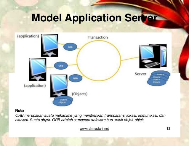 Materi 4 Db Konsep Client Server