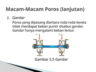 MATERI 4 pertemuan 4 (Gambar Poros).pptx