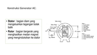 Materi 4_Generator Pembangkit Energi Listrik.pptx
