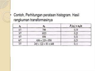 pertemuan ke - 4 Materi (HISTOGRAM).pptx