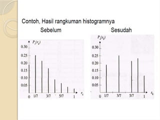pertemuan ke - 4 Materi (HISTOGRAM).pptx