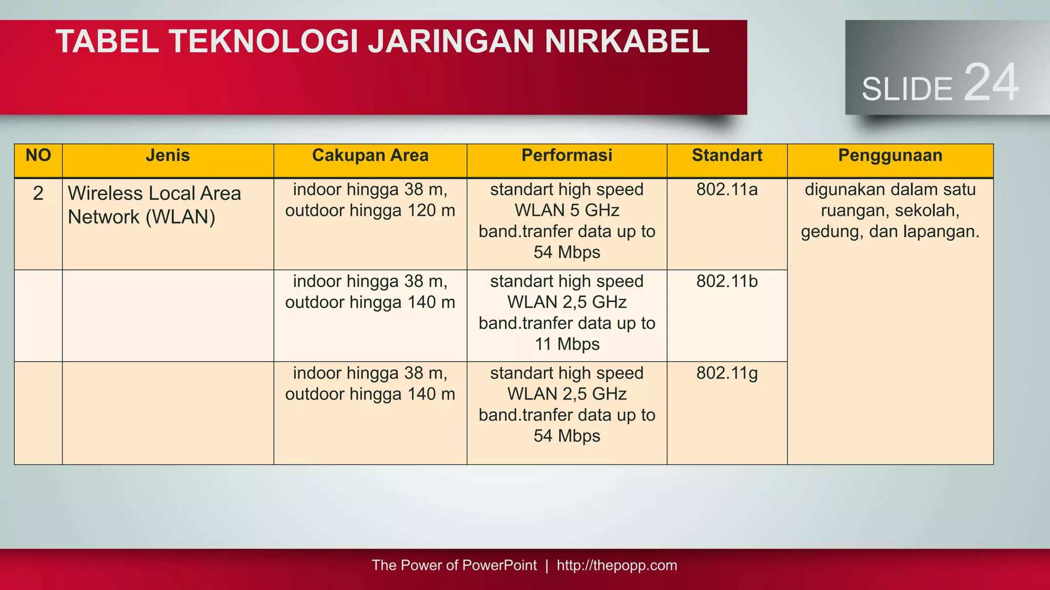 jaringan nirkabel | PPTX