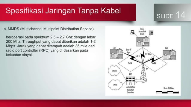 jaringan nirkabel | PPTX