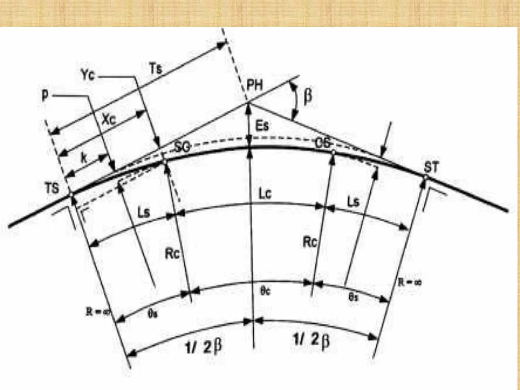 MATERI 4 K1 smt IV ALINYEMEN HORIZONTAL (2) geometriik jalan.pdf