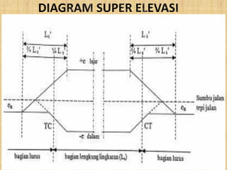 MATERI 4 K1 smt IV ALINYEMEN HORIZONTAL (2) geometriik jalan.pdf