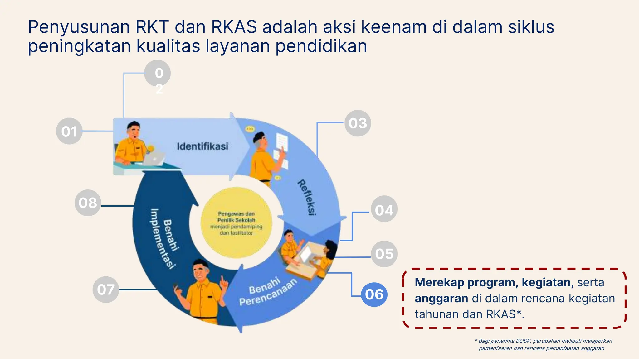 Materi 4_Menyusun RKT dan RKAS serta Implementasinya.pptx