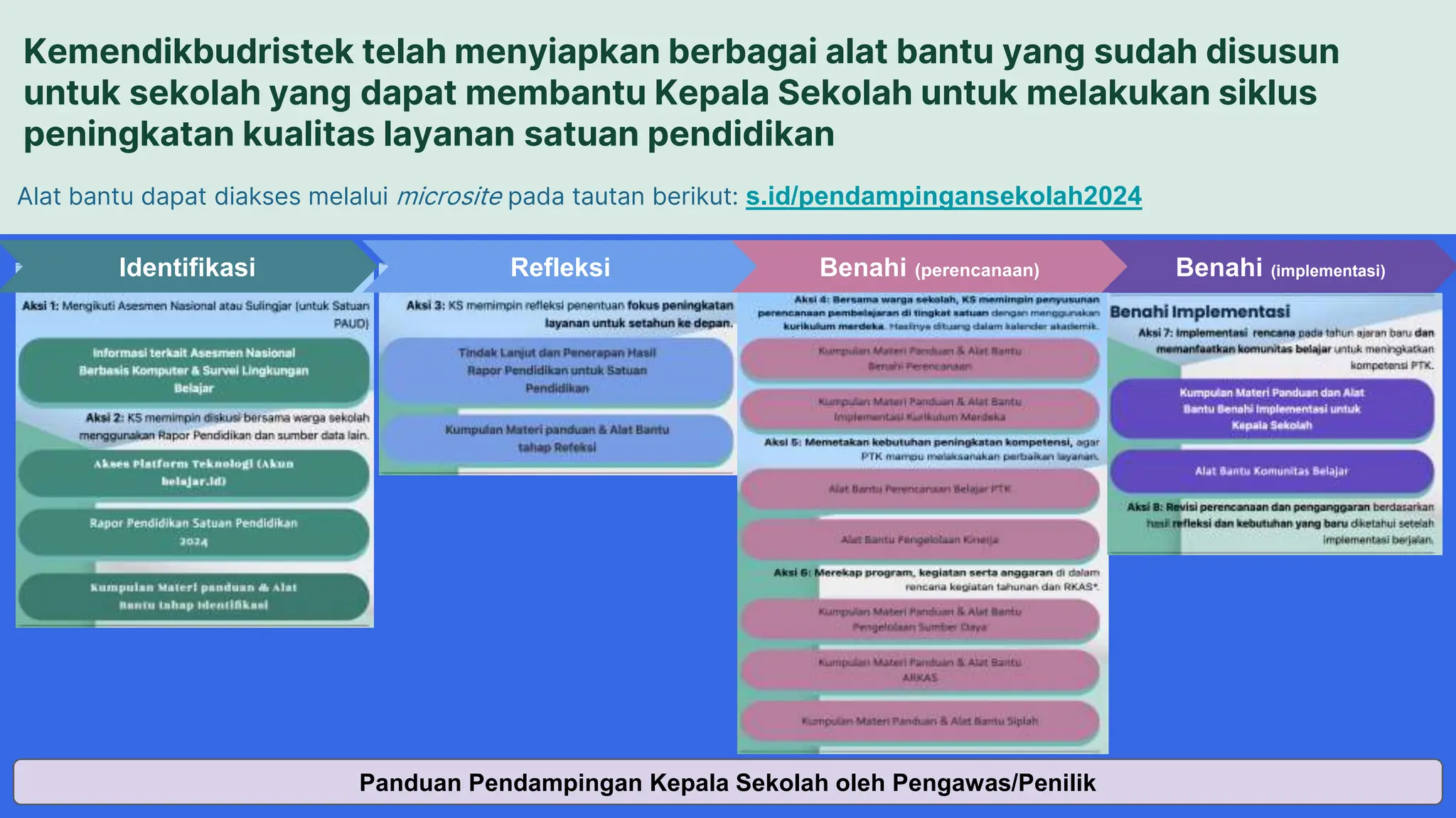 Materi 4_Menyusun RKT dan RKAS serta Implementasinya.pptx