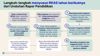 Materi 4_Menyusun RKT dan RKAS serta Implementasinya.pptx