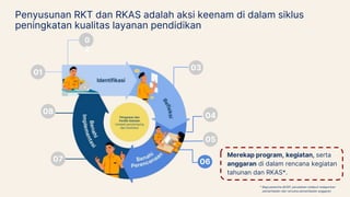 Materi 4_Menyusun RKT dan RKAS serta Implementasinya.pptx