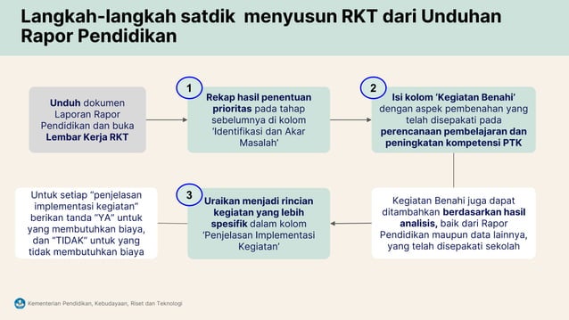 Materi 4_Menyusun RKT dan RKAS serta Implementasinya.pptx