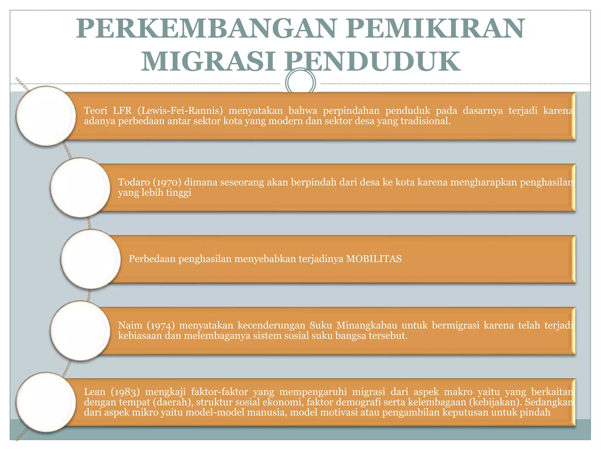 Mobilitas dan Migrasi Penduduk | PPTX