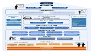 materi 4_P3K_Transformasi Digital [Rev] ok suyono[1].pptx
