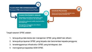 materi 4_P3K_Transformasi Digital [Rev] ok suyono[1].pptx