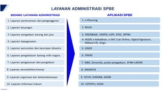 materi 4_P3K_Transformasi Digital [Rev] ok suyono[1].pptx