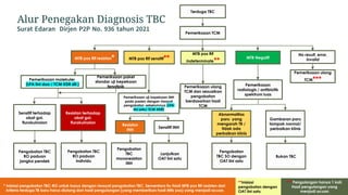 Materi 4_Pengaturan Rujukan Pemeriksaan Lab Inisiasi Pengobatan TBC RO ...