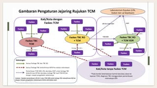 Materi 4_Pengaturan Rujukan Pemeriksaan Lab Inisiasi Pengobatan TBC RO di PKM (2)-1.pdf