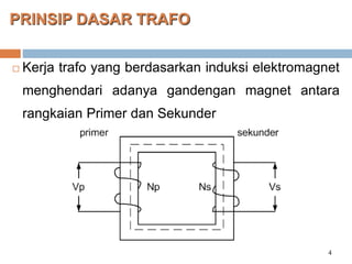 Materi 4 Transformator.pptx