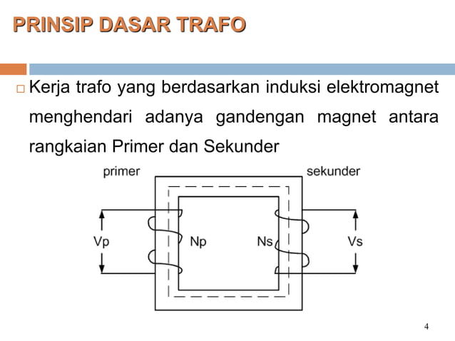 Materi 4 Transformator.pptx