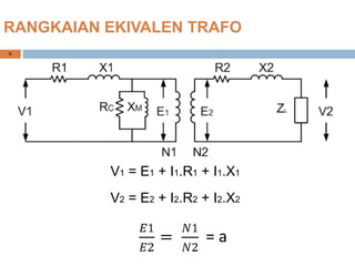 Materi 4 Transformator.pptx