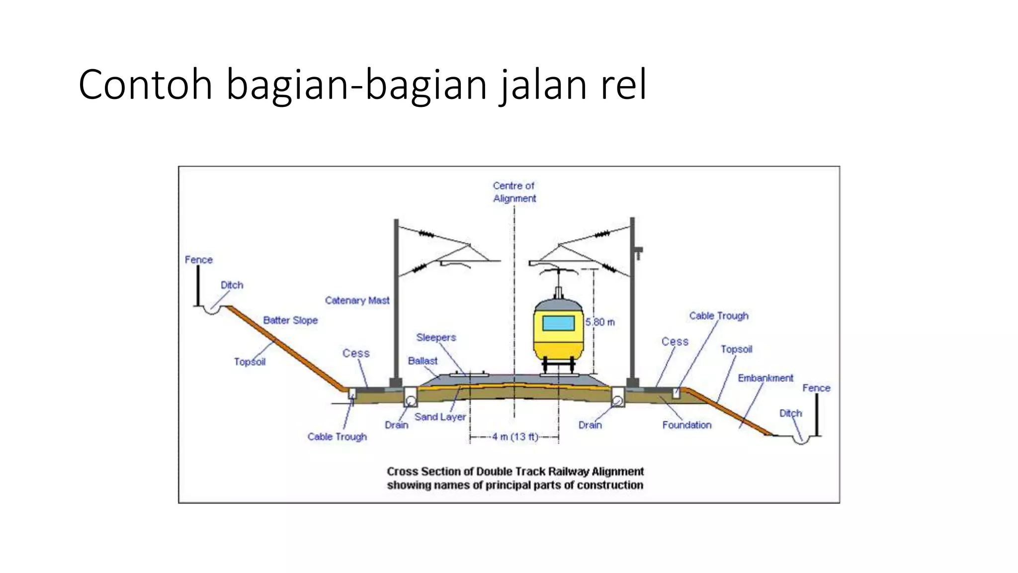 Sistem transportasi jalan rel | PPTX