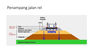 Sistem transportasi jalan rel | PPTX