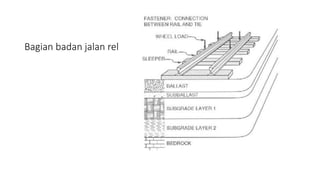 Sistem transportasi jalan rel | PPTX