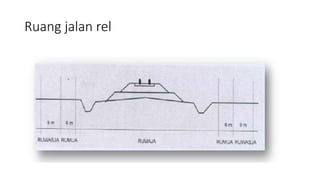 Sistem transportasi jalan rel | PPTX