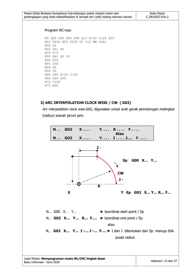 Materi 5 g code | PDF