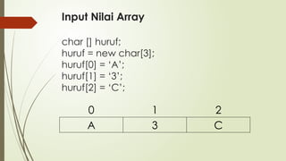 Dasar-Dasar Pemrograman adalah mata kuliah favorit saya | PPTX