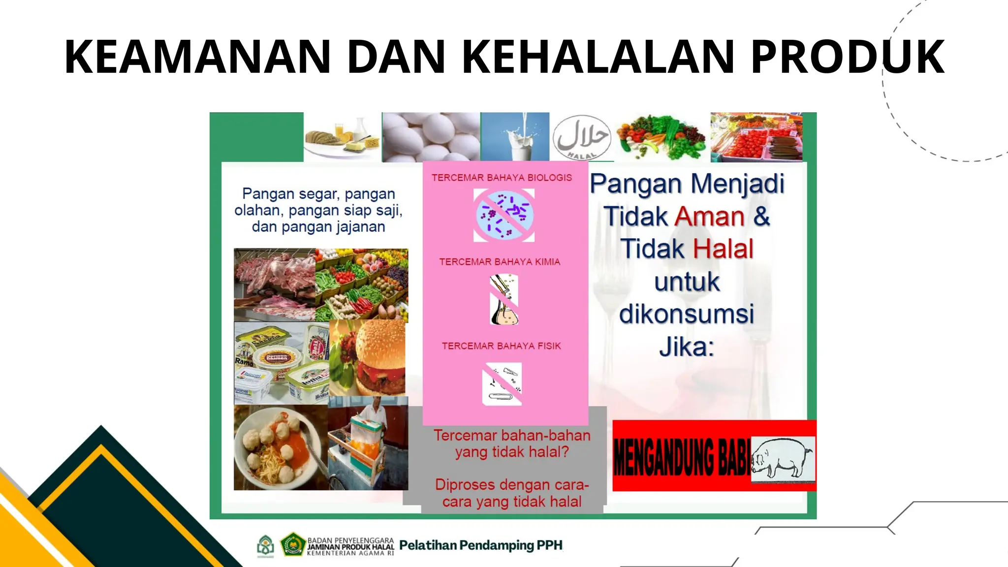 Ketentuan bahan proses produk halal untk mahasiswa | PPTX