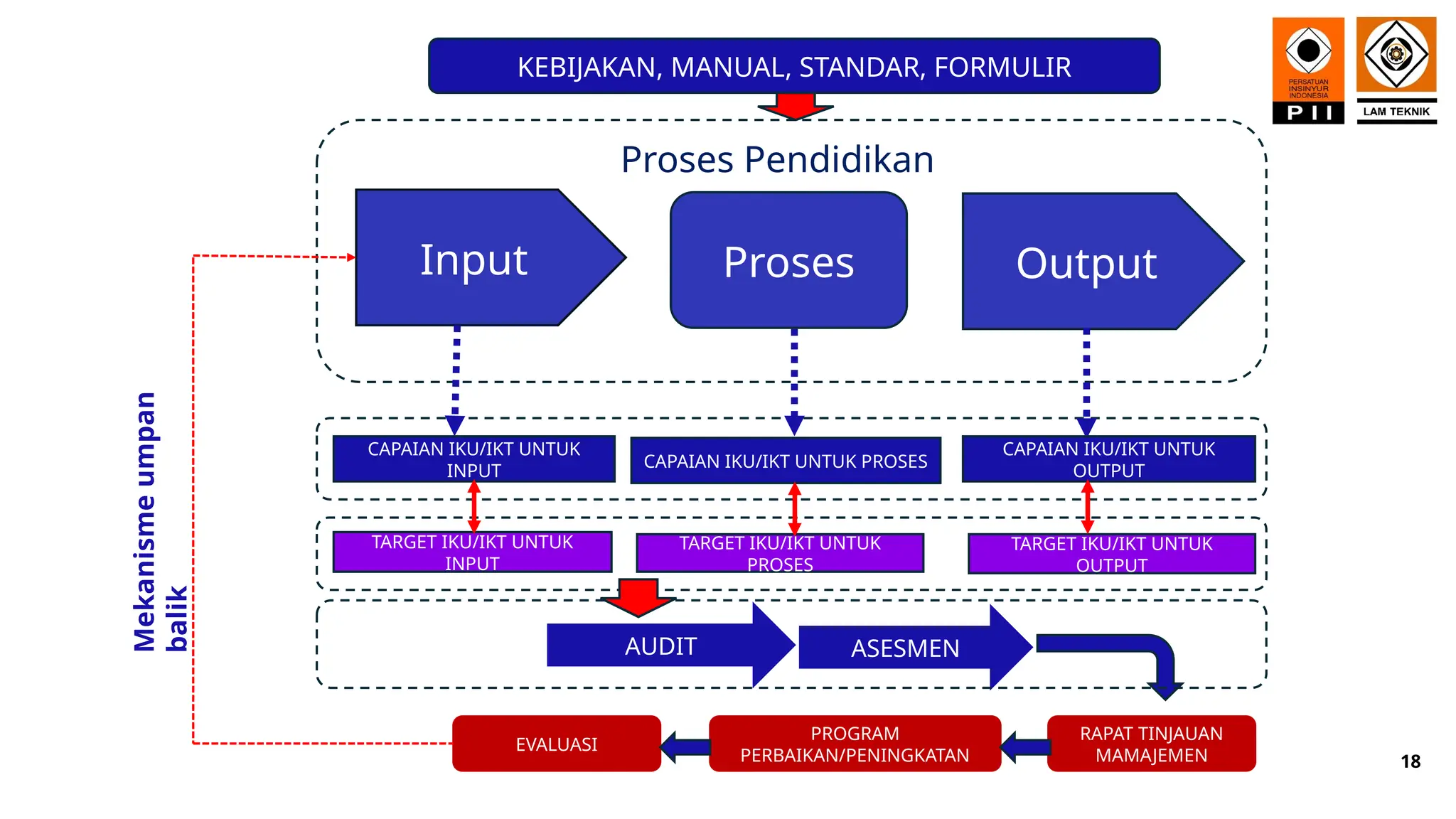 Materi 5 - Penilaian LED - 2 Ags 2025.pptx