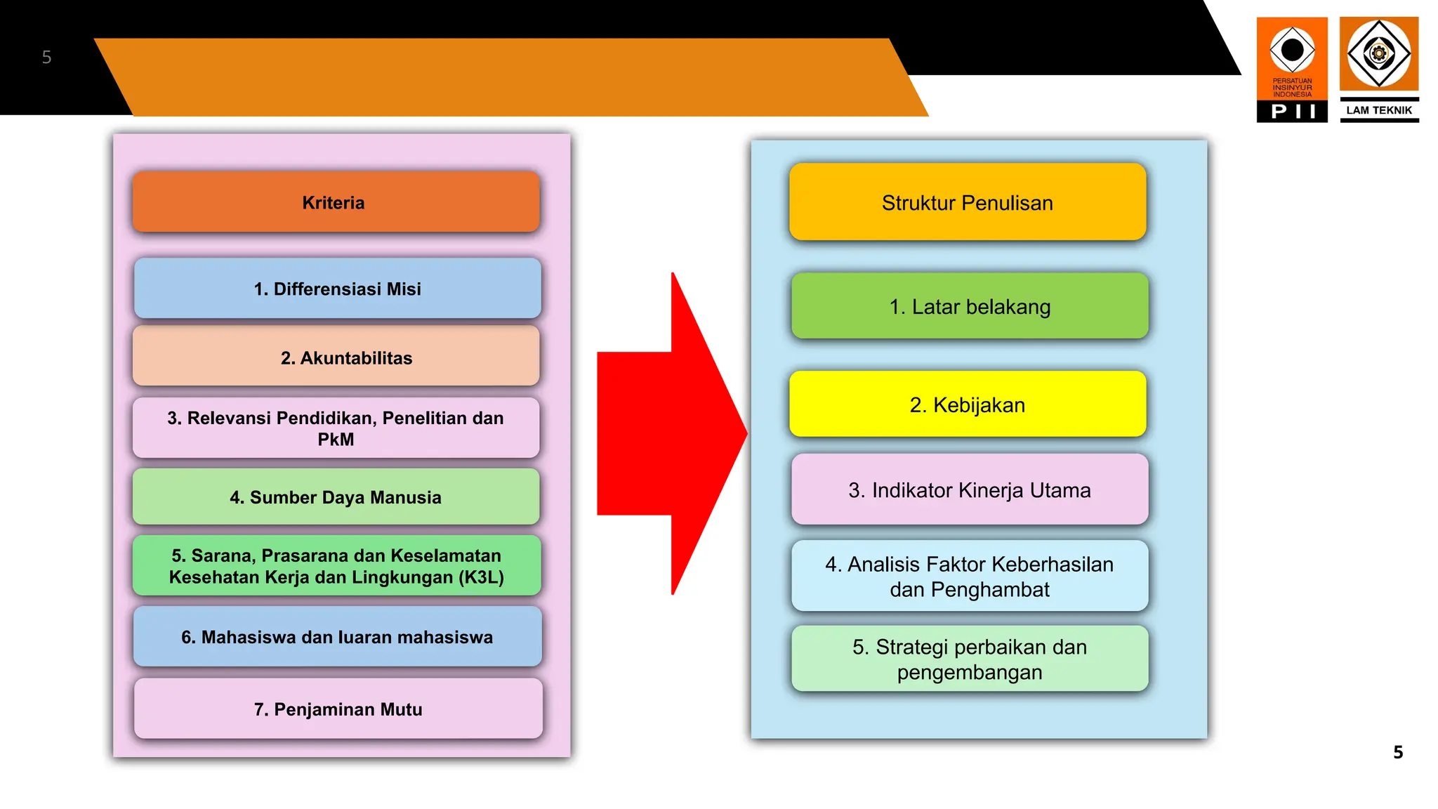 Materi 5 - Penilaian LED - 2 Ags 2025.pptx