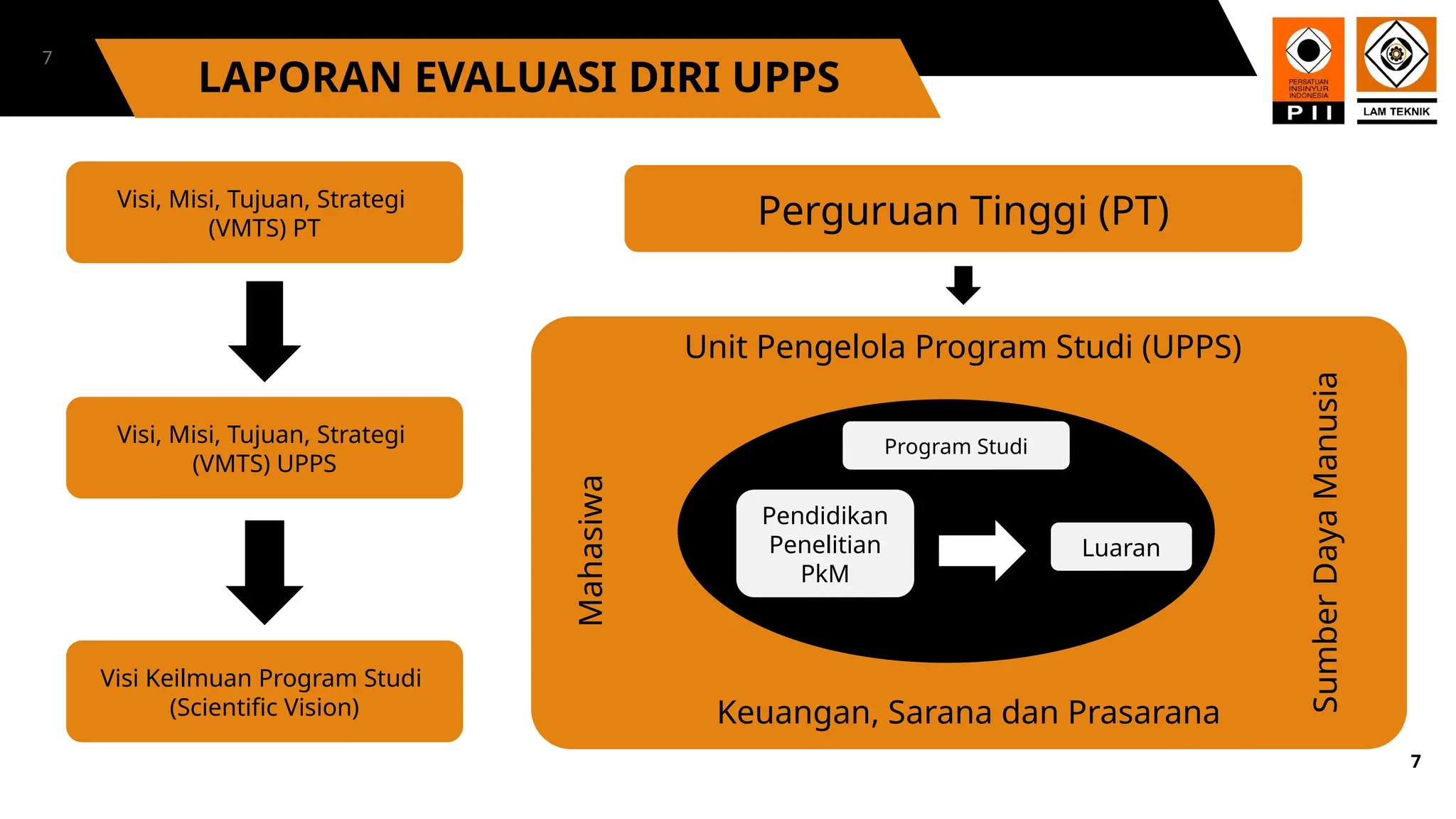 Materi 5 - Penilaian LED - 2 Ags 2025.pptx