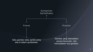 Materi 5: sprite | PPTX