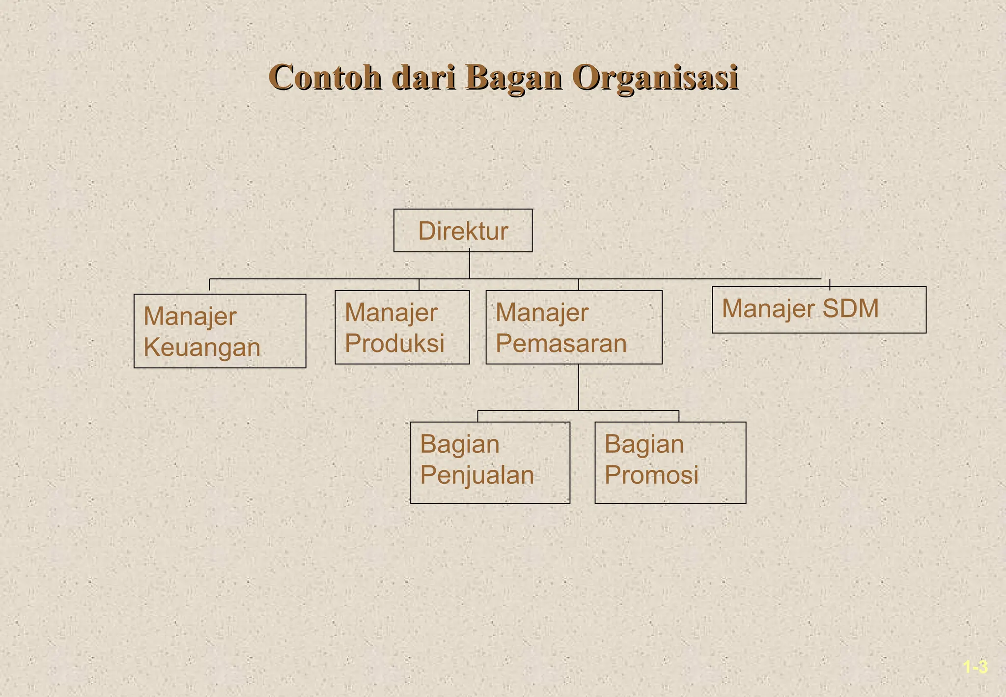 MATERI 5 - STRUKTUR ORGANISASI.ppt ekonomi | PPT
