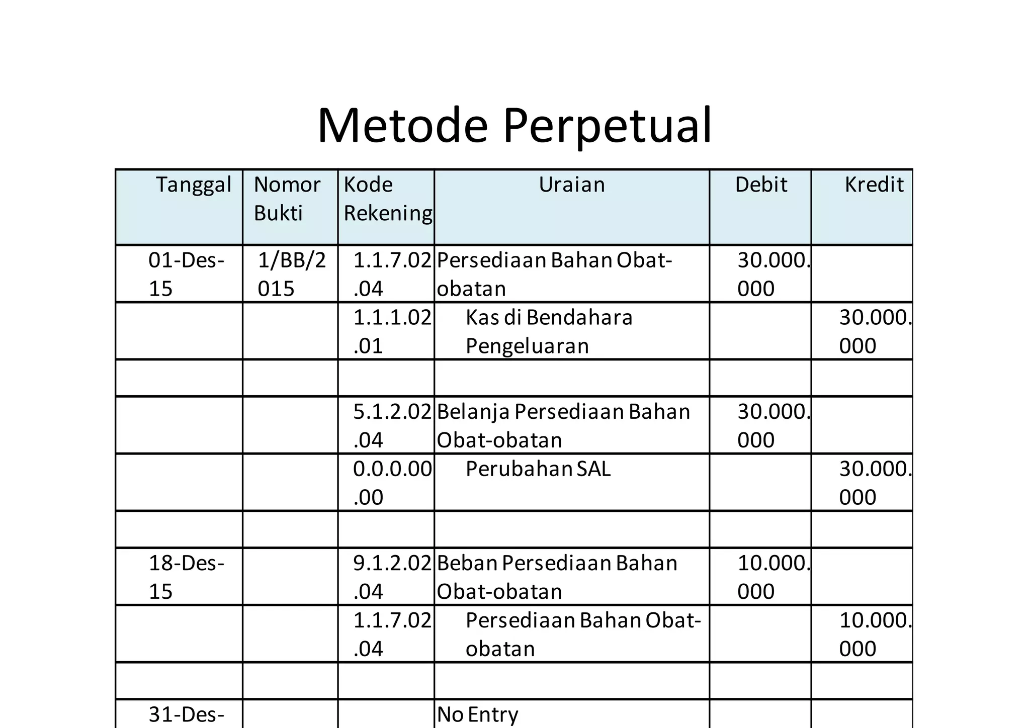 Materi 5 AKUNTANSI-PERSEDIAAN.pdf
