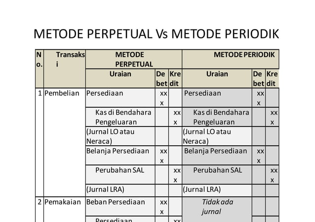 Materi 5 AKUNTANSI-PERSEDIAAN.pdf