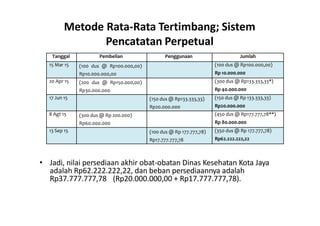 Materi 5 AKUNTANSI-PERSEDIAAN.pdf