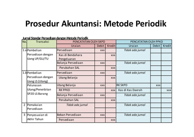 Materi 5 AKUNTANSI-PERSEDIAAN.pdf