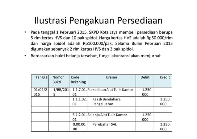 Materi 5 AKUNTANSI-PERSEDIAAN.pdf