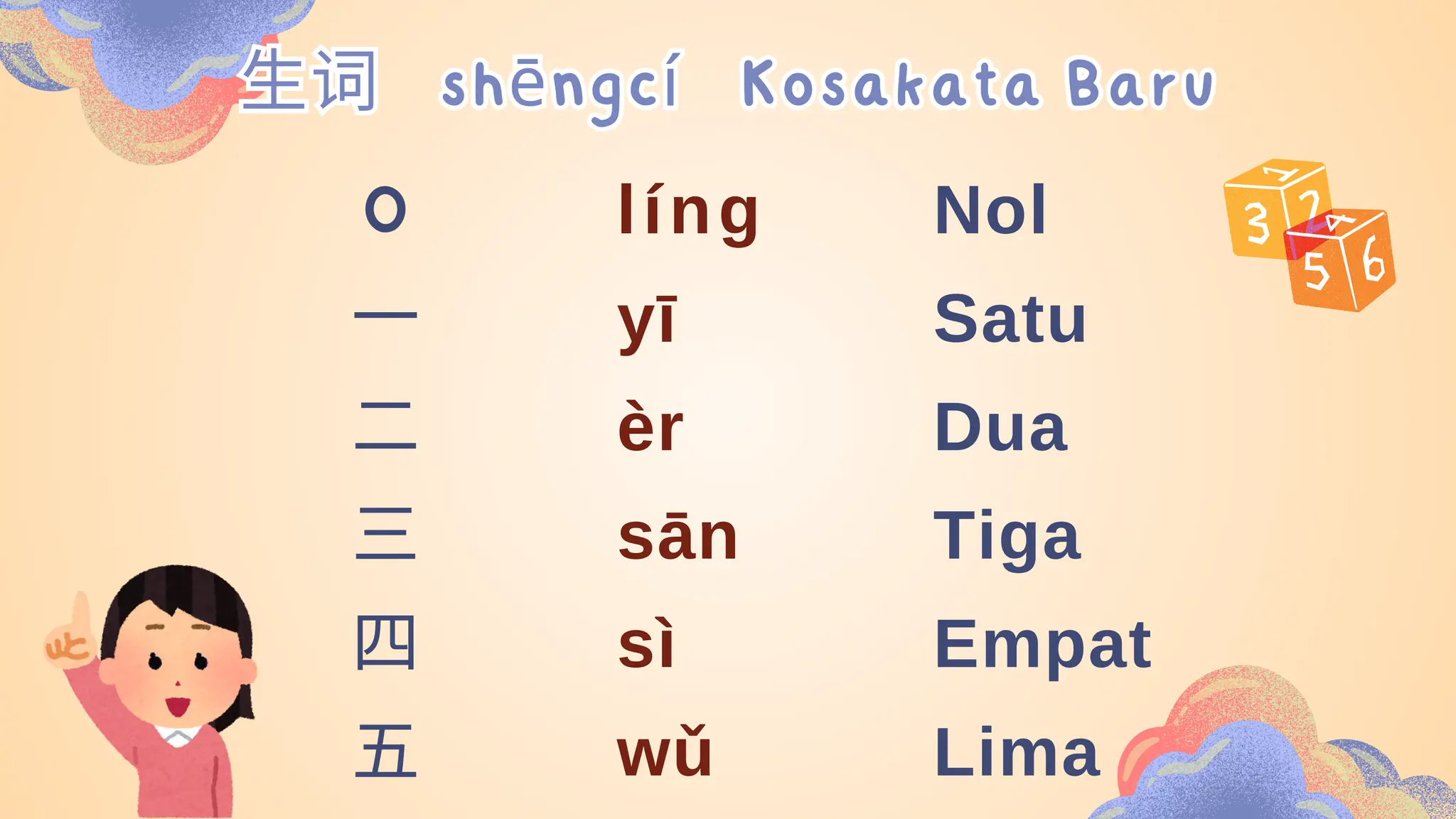 Materi Angka Dalam Bahasa Mandarin Beserta Artinya | PDF