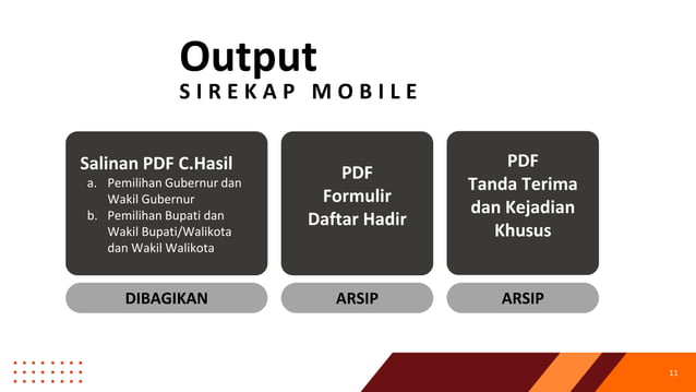 MATERI 5 Gambaran Umum Sirekap Pilkada 2024.pdf